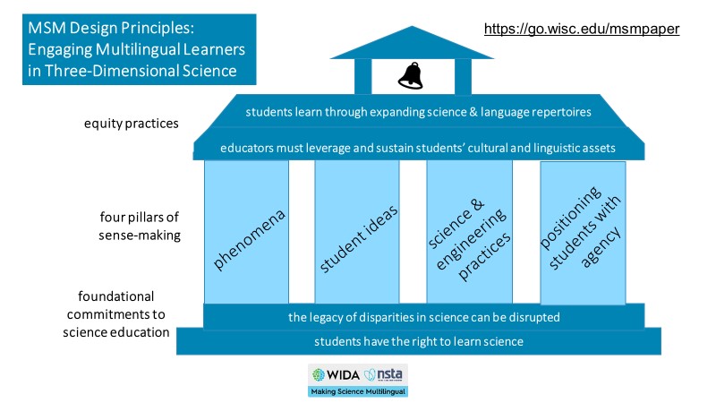 Designing Equitable Engagement in Sensemaking | NSTA